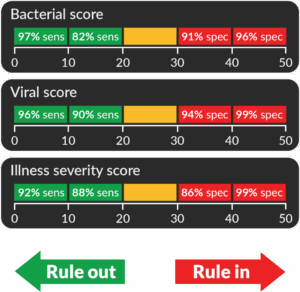 Triverity - Inflammatix